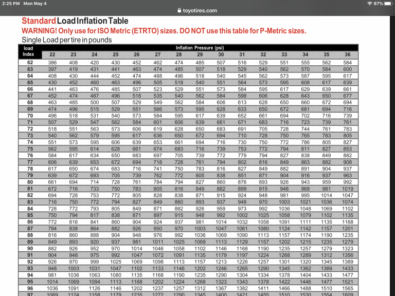Tire Pressure Calculator for Oversized Tires: Optimize Your Ride