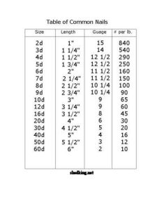 Recommended Nail Size For Framing 2X4: A Complete Guide