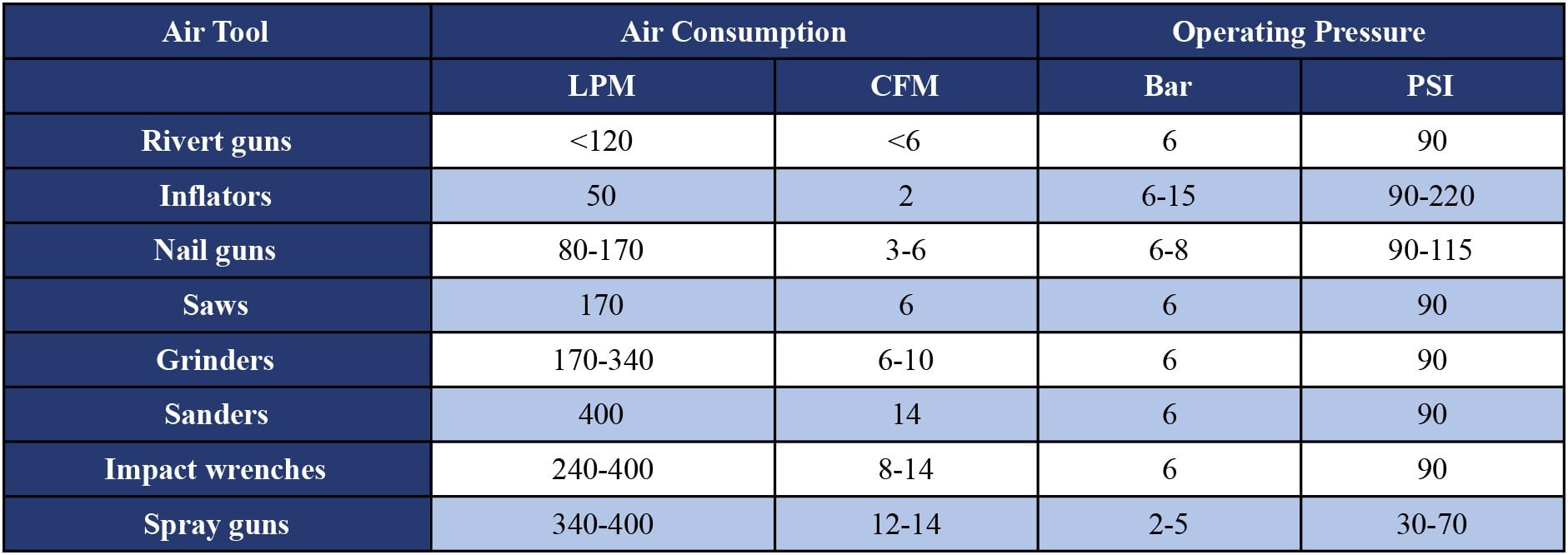 How To Choose The Right Air Compressor Size For Your Needs