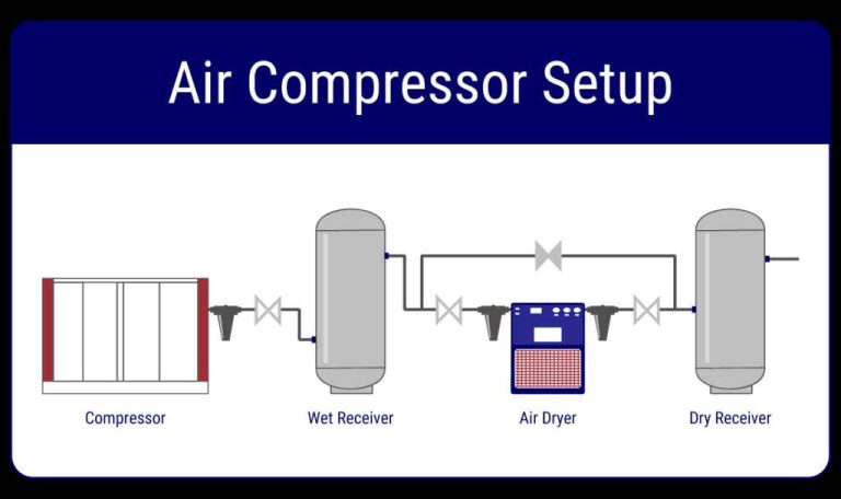 Best Way To Set Up Air Compressor For Optimal Performance