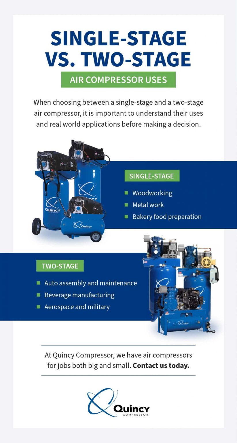 What Is The Difference Between Single And Two Stage Air Compressor